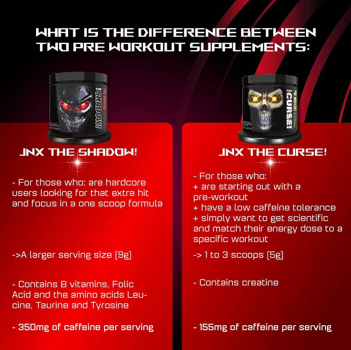 JNX Sports, The Shadow, Pre Workout, 30 servings