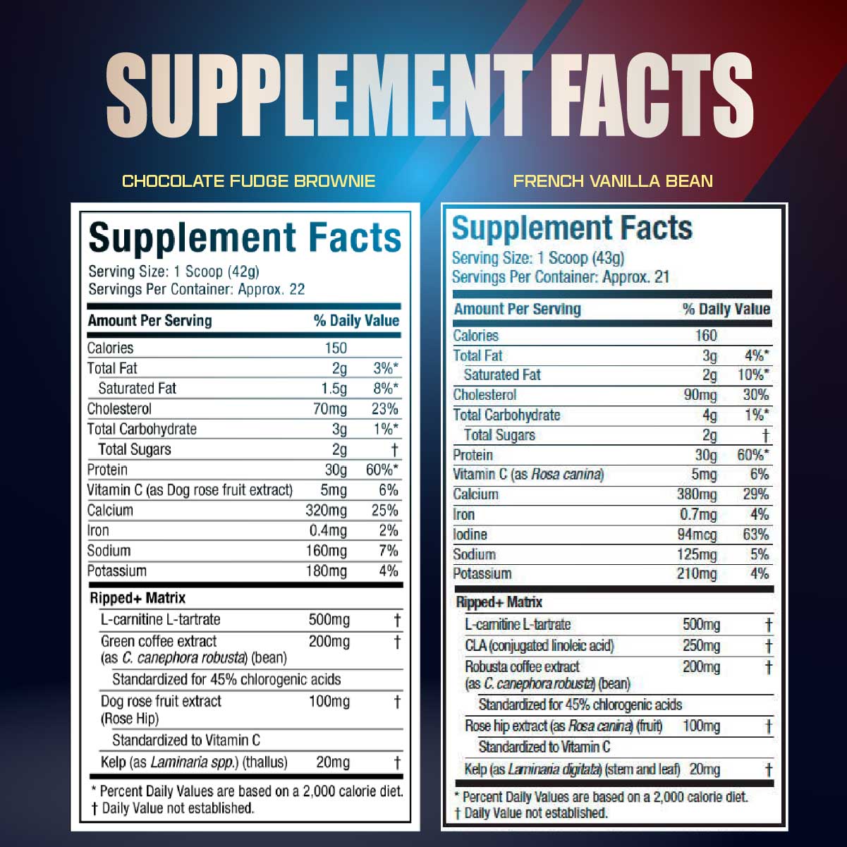 MuscleTech, Nitro Tech Ripped Protein 2-4 lbs – Ultimate Sup