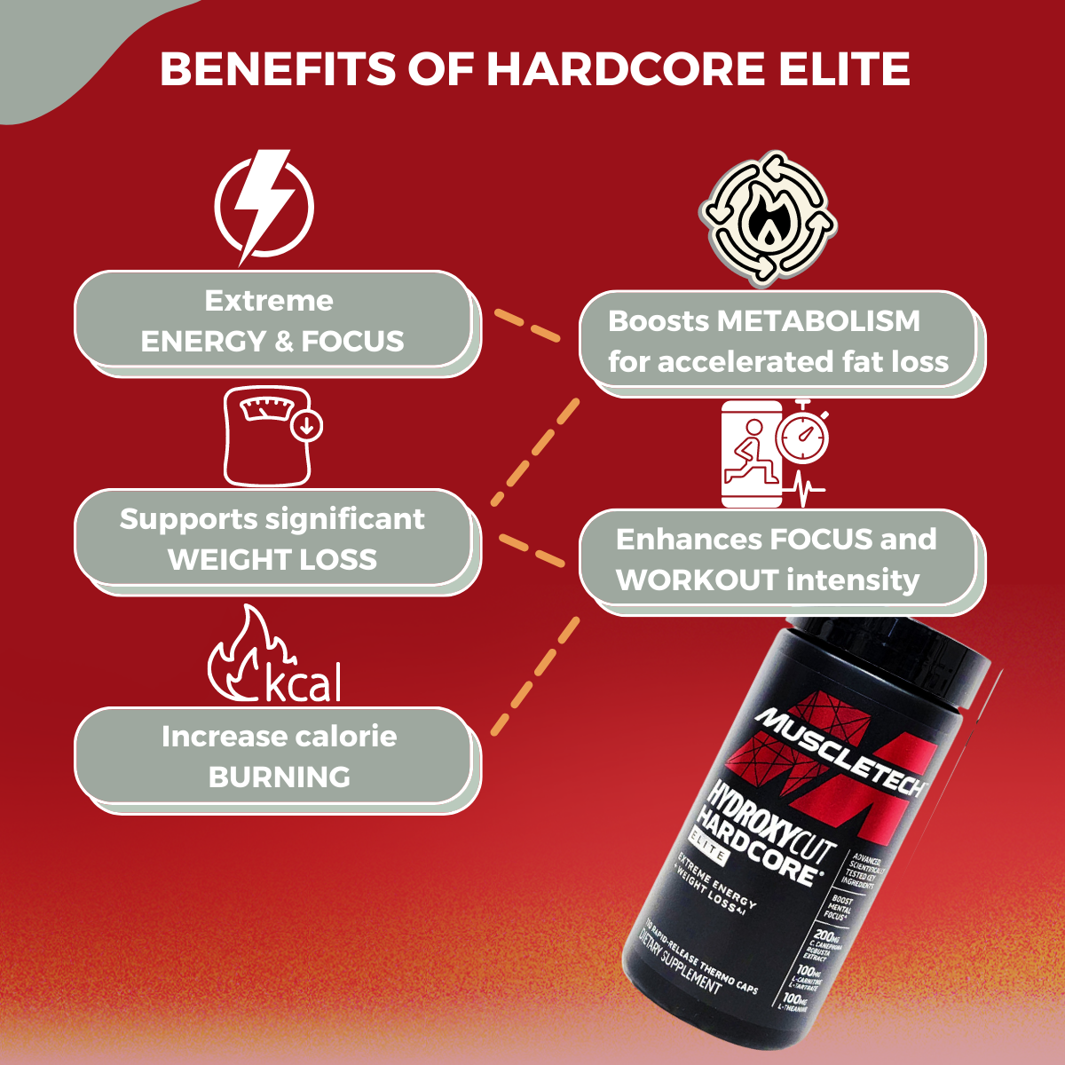 Hydroxycut, Hardcore Elite, 110caps