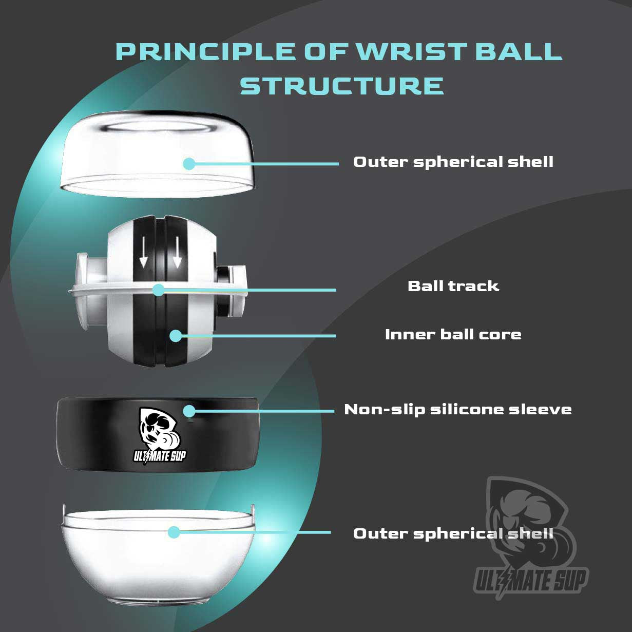 Ultimate Sup, Wrist Power Gyro Ball, Gyro Ball, Wrist Ball, Wrist Stre